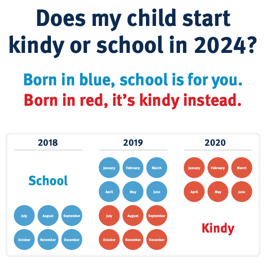 Free Kindy Approved Program | My Cubby House